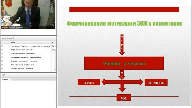 Вебинар 2  Развитие волонтерского движения по пропаганде здорового образа жизни
