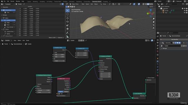 3 -Adding Random Transformations