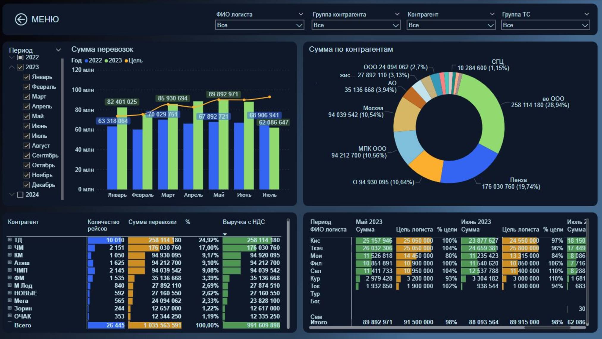 ZR Analytics. Отчет автосервиса для ТОПов