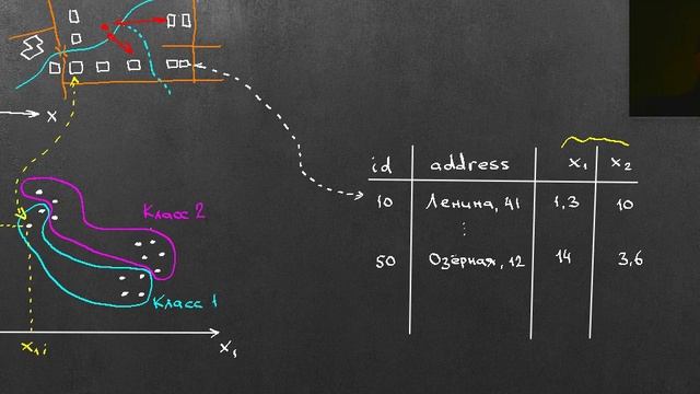 09 Пример 2 Дисперсия классов(6мин)