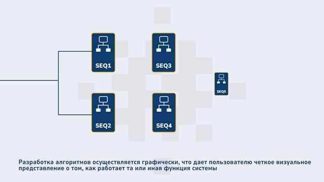 Сайфора - программная платформа нового поколения