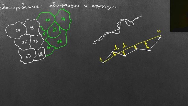 11 Абстракции и агрегации (5 мин)