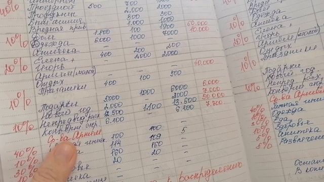 СЕНСАЦИЯ 😳😳 МОЙ МЕТОД ДЕЙСТВУЕТ!! ПРИОБРЕТЕНИЕ СВЕЖИХ ОРГАНАЙЗЕРОВ И КОНВЕРТОВ ДЛЯ ДИСТРИБУЦИИ 👍