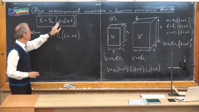 Урок физики 101 (осн). Связь коэффициентов линейного и объемного расширения