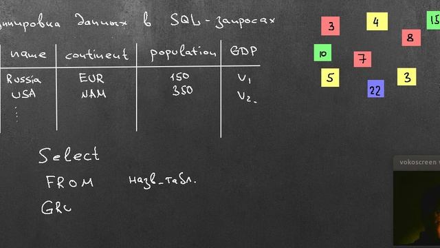 15 Группировка данных  в SQL (7 мин)