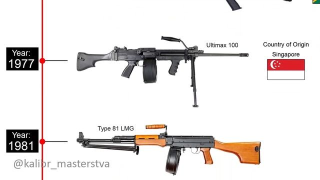 Эволюция пулеметов (Часть 2)