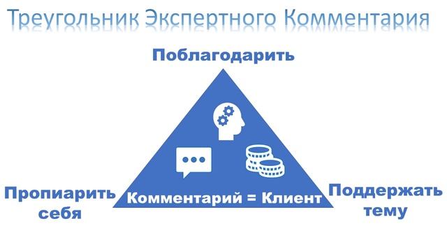 Треугольники продвижения психолога  - какой треугольник разобрать подробнее?