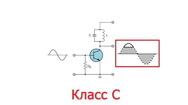Чем отличаются КЛАССЫ УСИЛИТЕЛЕЙ  КЛАССЫ А В АВ С D T S