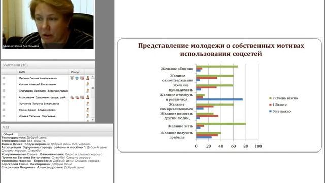Вебинар 6  Профилактика современных экранных зависимостей  Безопасное поведение в сети Интернет для