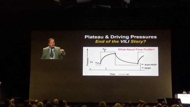Flow rate and cycling frequency John J Marini