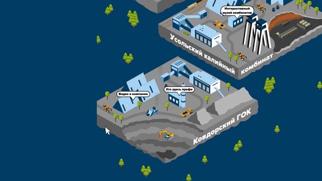 Проект: Онлайн-игра для студентов «Комбинатус-2035»