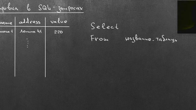 06 Сортировка в SQL-запросах ( 3 мин)