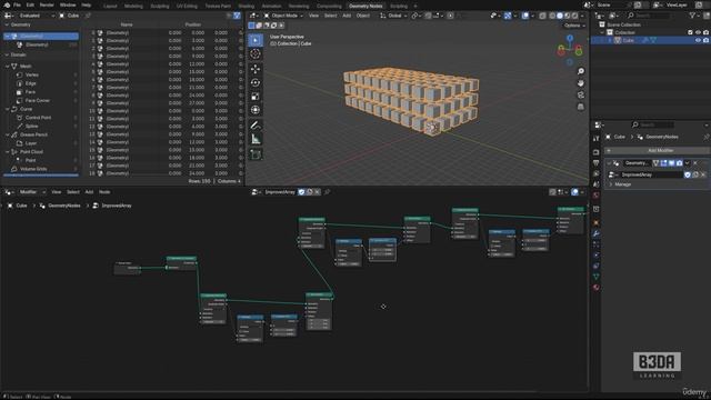 3 -Groups and copies