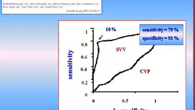 11   PPV and SVV Teboul J L  (2009)