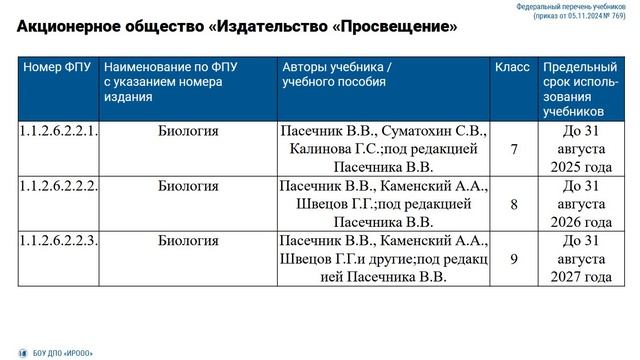 ФПУ 2025. Биология