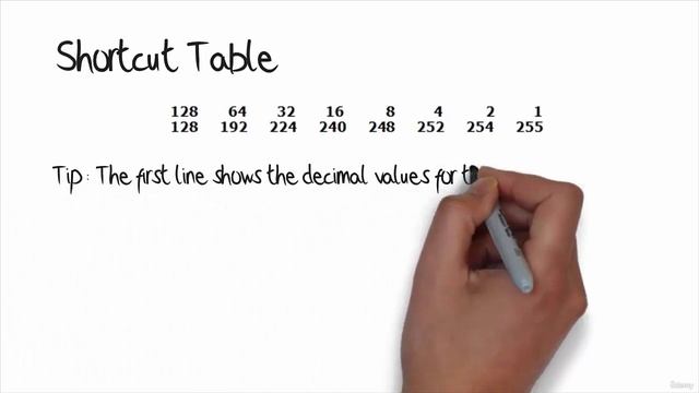 02. IP Subnetting Part 2
