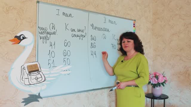 Урок 6. Как за 10 минут выучить 1000 бухгалтерских проводок?