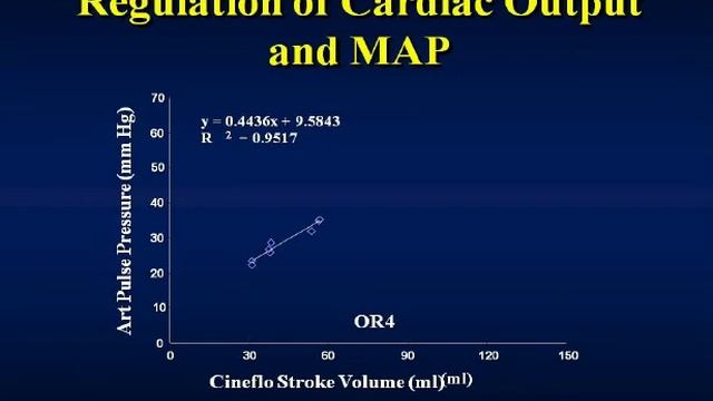9  Arterial pressure Michael Pinsky (2009)