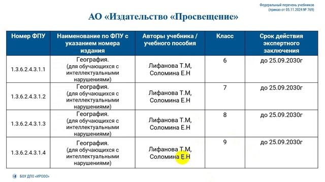 ФПУ 2025. География