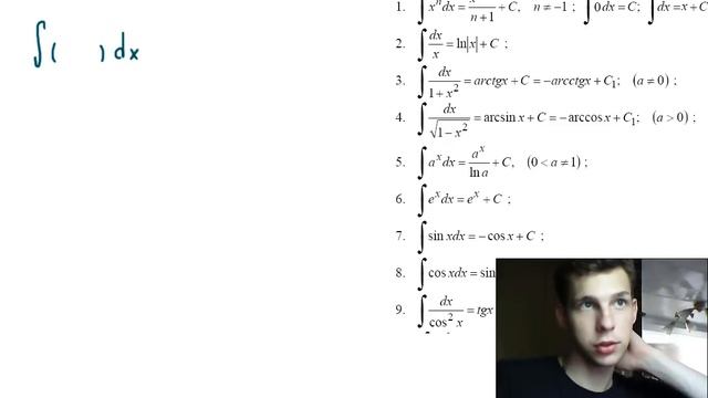 Интегралы с нуля. Первый урок. Знакомство с интегралами.