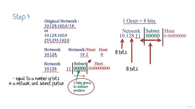 05. IP Subnetting Part 5