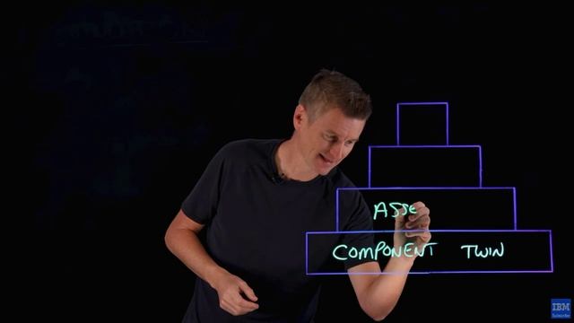 IBM Technology Что такое цифровой двойник?