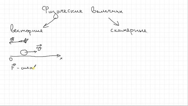 Урок Механическое движение