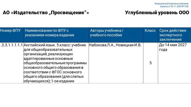 ФПУ 2025. Английский язык
