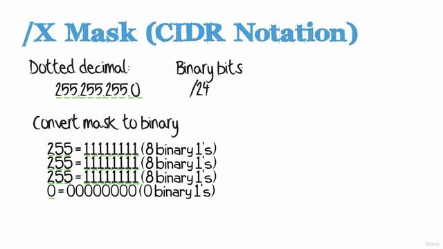 14. CIDR Notation Part 1 and Part 2