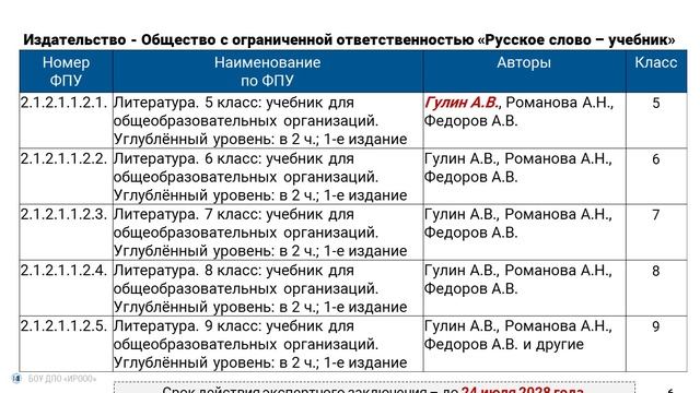 ФПУ 2025. Литература 5 - 9 класс