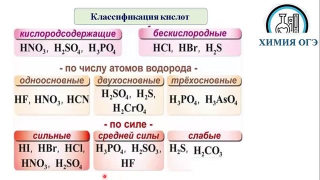 классификация кислот