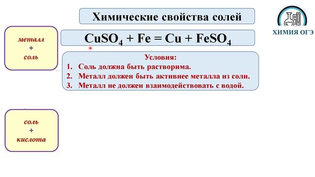 свойства солей