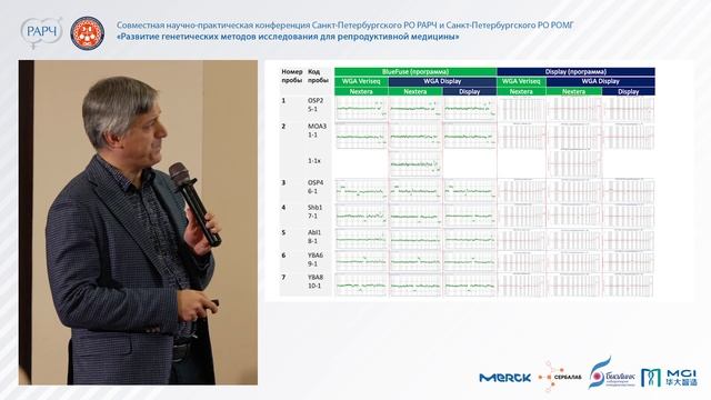 Генетические тесты для репродукции: от преконцепции до микробиома.  Олег Сергеевич Глотов