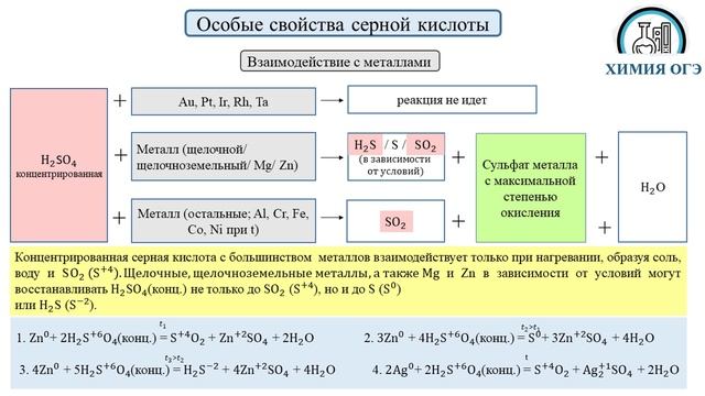 особые свойства конц серной кислоты