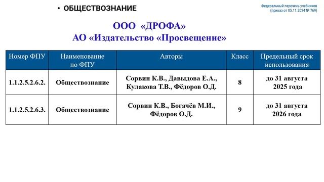 ФПУ 2025. ООО, СОО Обществознание