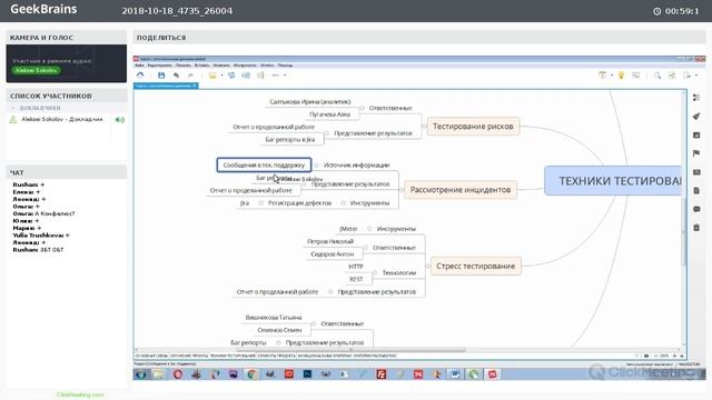 Урок 7. Стратегия тестирования