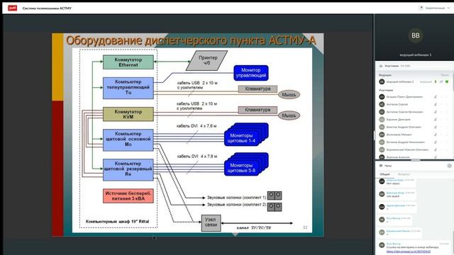 Система телемеханики АСТМУ (часть 2)