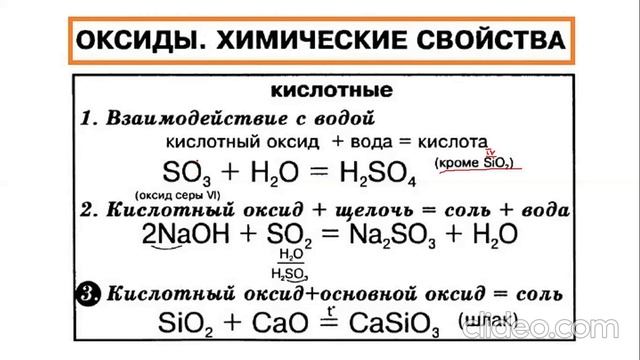 свойства оксидов