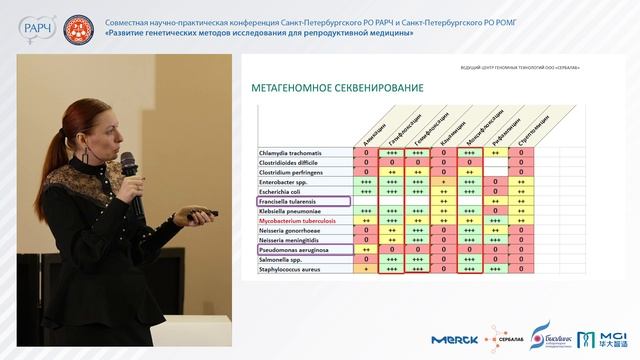 Преимущества полного метагеномного анализа для определения патогенов. Василиса Валерьевна Дудурич