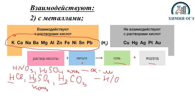 свойства кислот
