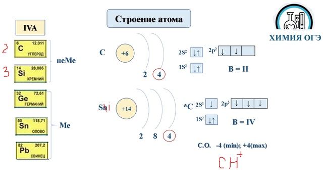 Химия ОГЭ 4А группа