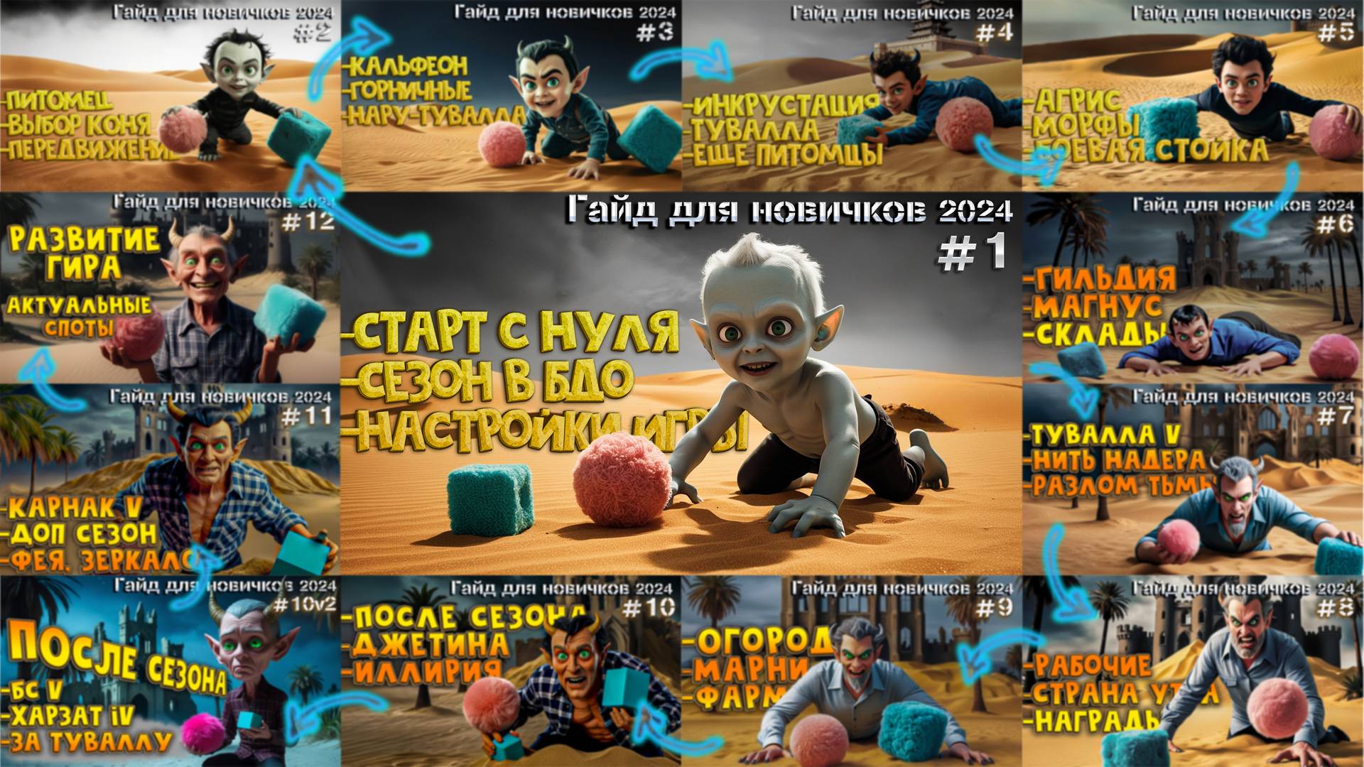 СБОРНИК Гайдов для новичка 2025