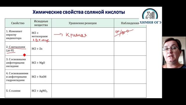 ОГЭ Химия соляная кислота