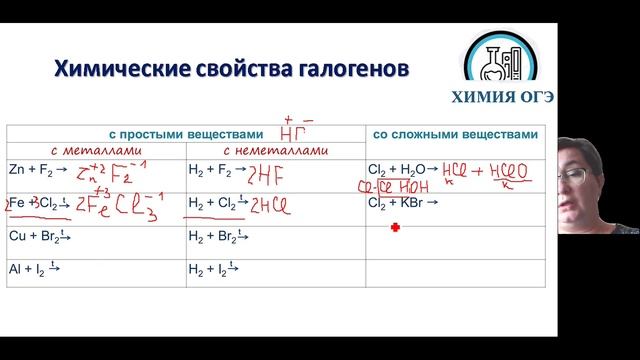 ОГЭ Химия химические свойства галогенов