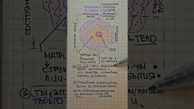 Ты - это не тело.