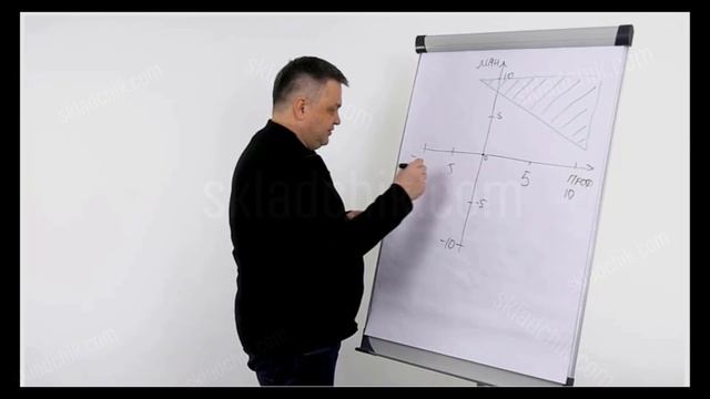 1.27. Личное и профессиональное доверие