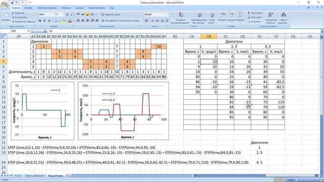 ПМ.8.Диаграмма работы двигателей и законы движения