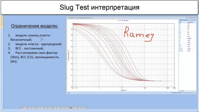 Кривая притока (Слаг тест)