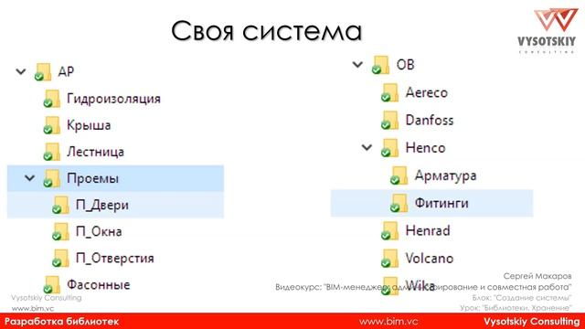 [Курс «BIM-администрирование»] Библиотеки. Хранение