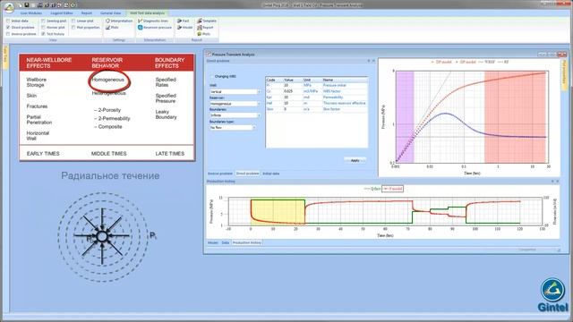 Диагностический график ГДИС